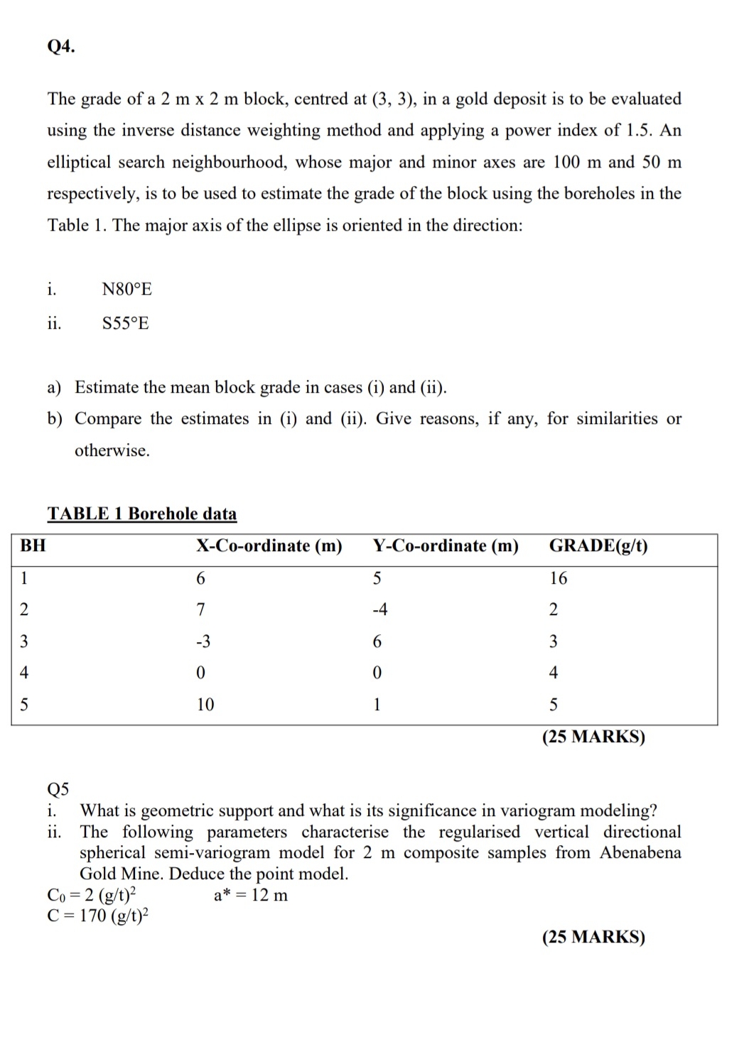 Solved Q4.The grade of a 2 ﻿mx 2 ﻿m block, centred at (3,3), | Chegg.com