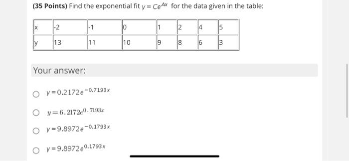 Solved (35 Points) Find the exponential fit y=CeAx for the | Chegg.com