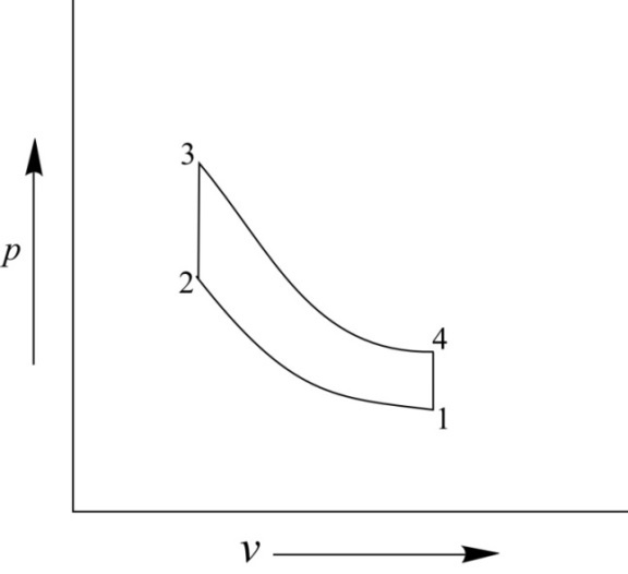 Solved: Chapter 9 Problem 1P Solution | Fundamentals Of Engineering Thermodynamics 5th Edition ...