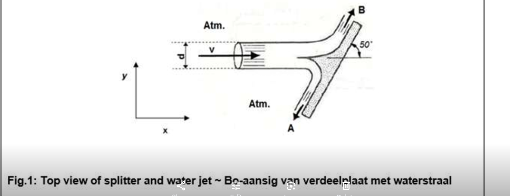 Solved The open water jet in Fig. 1 ﻿has velocity | Chegg.com