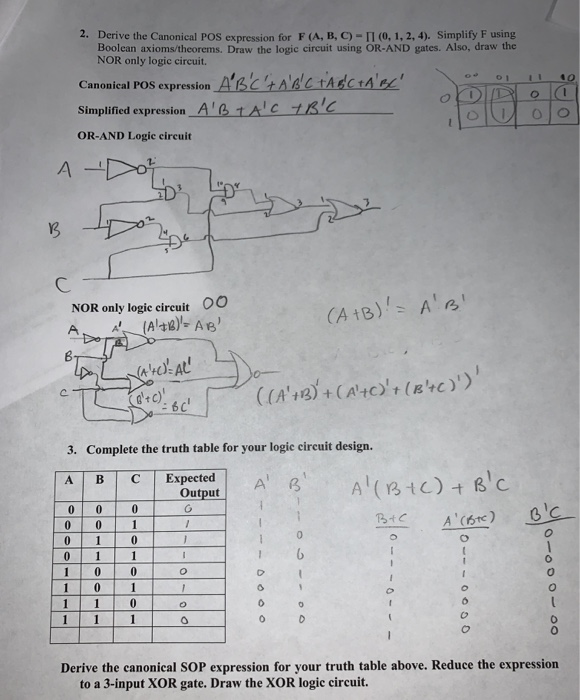 Solved 2. Derive the Canonical POS expression for F (A, B, | Chegg.com