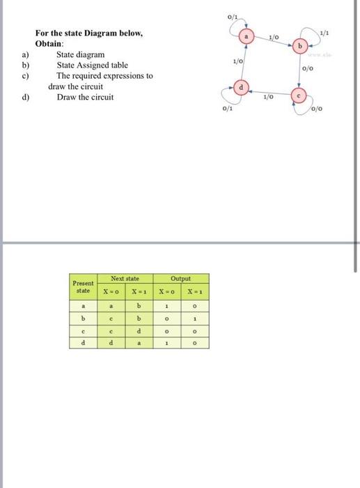 Solved For the state Diagram below, Obtain: a) State diagram | Chegg.com