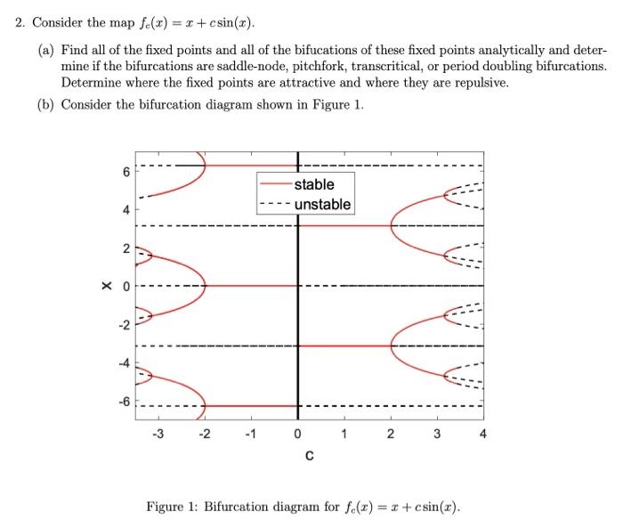 Solved 2. Consider the map fc(x)=x+csin(x). (a) Find all of | Chegg.com