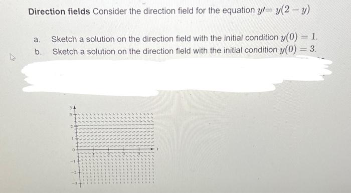 Solved Direction fields Consider the direction field for the | Chegg.com