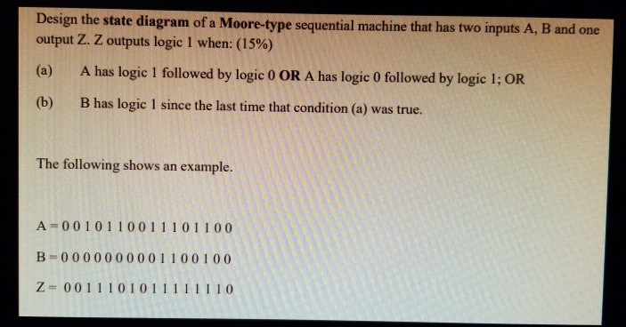 Solved Design the state diagram of a Moore-type sequential | Chegg.com
