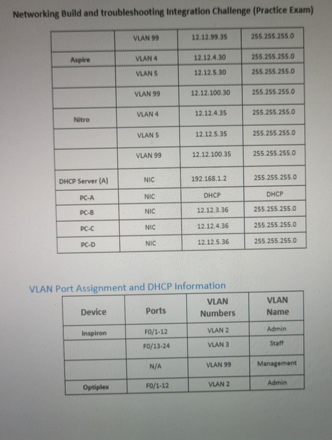 Solved Integration Challenge (Practice Exam)Networking Build | Chegg.com
