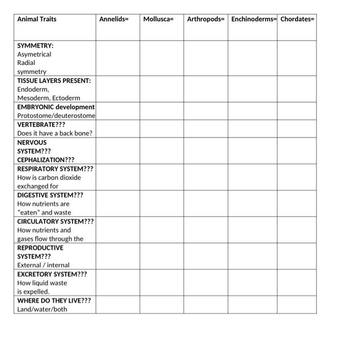 Solved completely fill in the table | Chegg.com