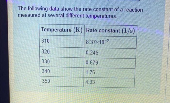 Solved The following data show the rate constant of a | Chegg.com