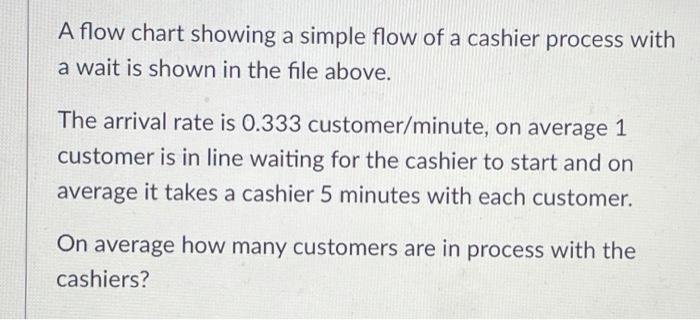 Solved A flow chart showing a simple flow of a cashier | Chegg.com