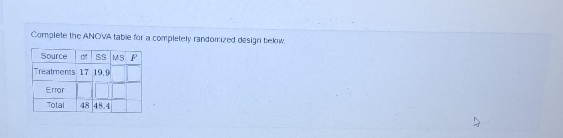 Solved Complete the ANOVA table for a completely randomized | Chegg.com
