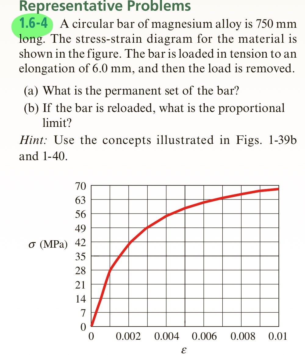 Solved Representative Problems1.6-4 ﻿A circular bar of | Chegg.com