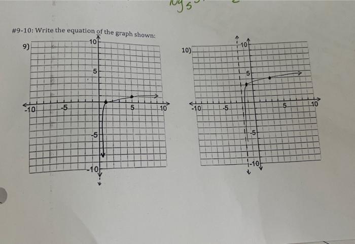 Solved \#9-10: Write the equation of tho\#11-14: Find the | Chegg.com