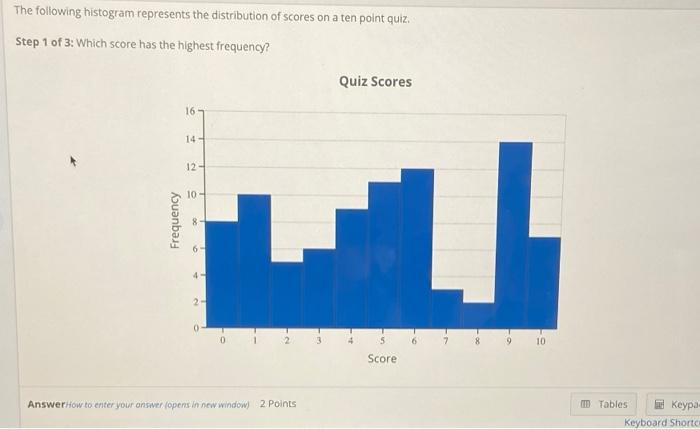 Solved The following histogram represents the distribution | Chegg.com