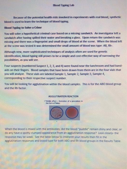 Solved Blood Typing Lab Because of the potential health | Chegg.com