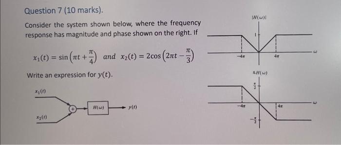 Solved Consider the system shown below, where the frequency | Chegg.com