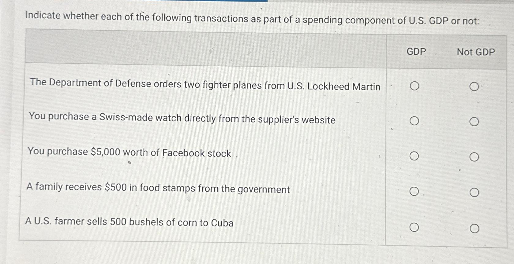 Solved Indicate whether each of the following transactions | Chegg.com