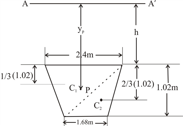 Solved: Chapter 9 Problem 62P Solution | Vector Mechanics For Engineers, Statics And Dynamics ...