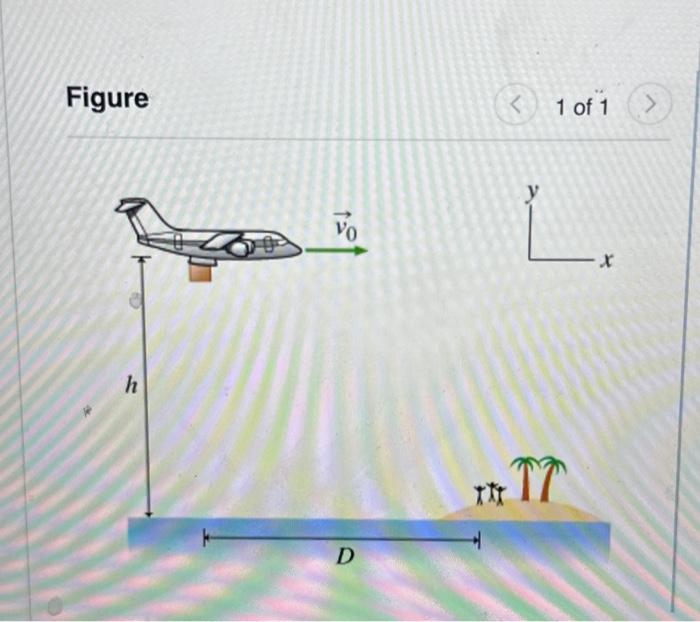 Solved (Figure 1)A relief airplane is delivering a food | Chegg.com