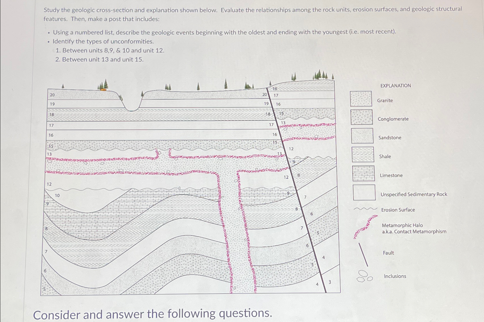 Solved Study the geologic cross-section and explanation | Chegg.com