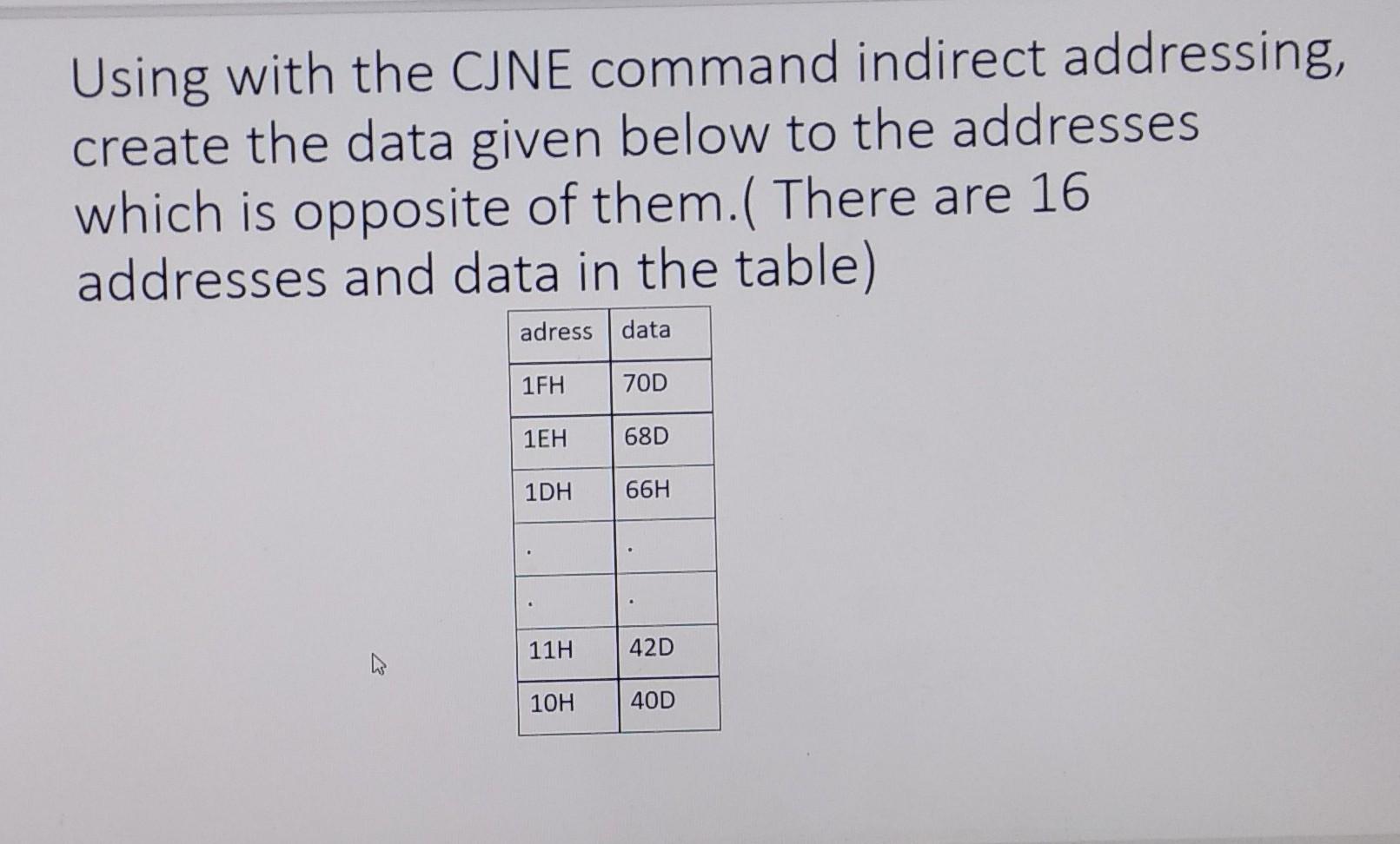 Solved Using with the CJNE command indirect addressing, | Chegg.com