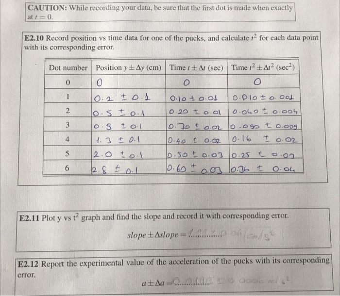 Solved CAUTION: While recording your data, be sure that the | Chegg.com