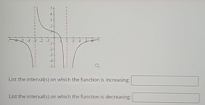 Solved List the interval(s) ﻿on which the function is | Chegg.com