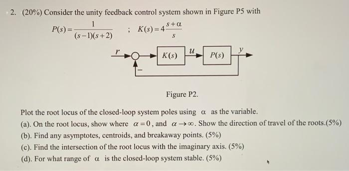Solved (20\%) Consider the unity feedback control system | Chegg.com