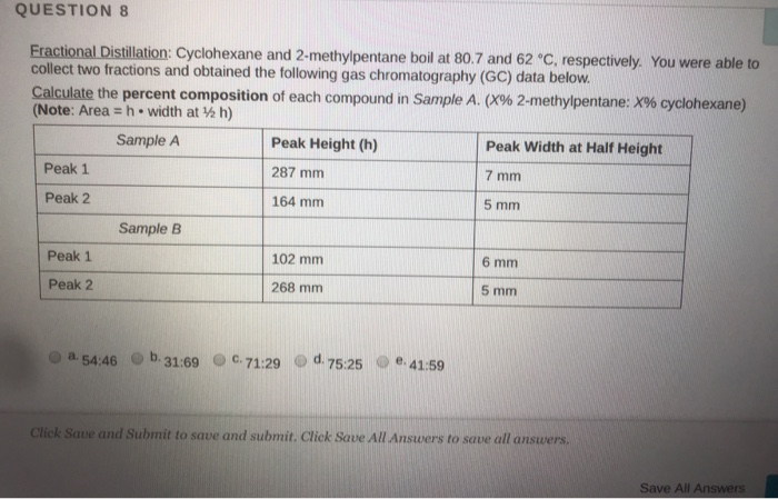 Solved QUESTION 7 10 Simple Distillation: A simple | Chegg.com