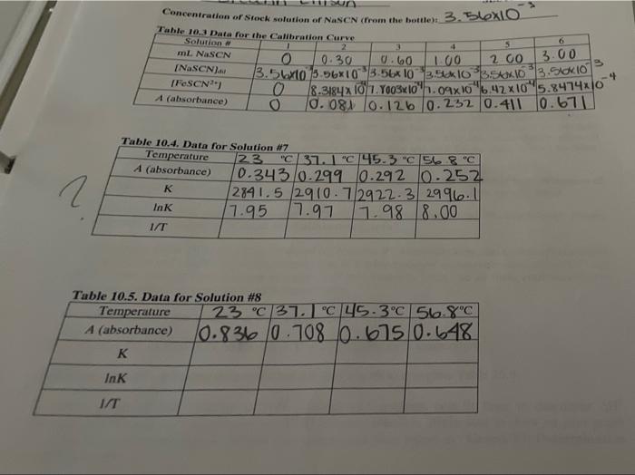 6 5 wn Concentration of Stock solution of NASCN From | Chegg.com