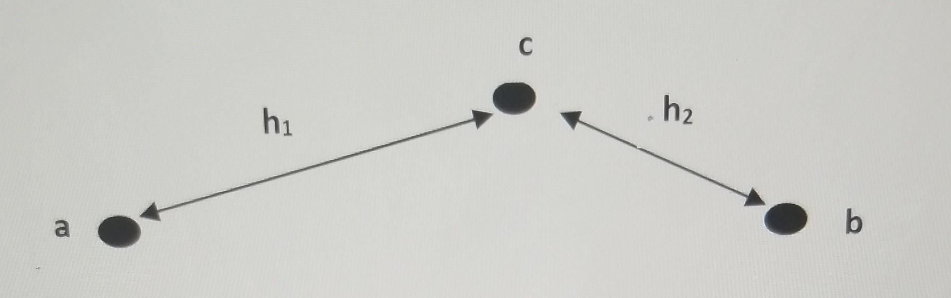 Solved Sketch the capacity region, as a two-dimensional | Chegg.com