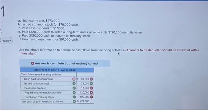 Solved a. Net income was $473,000. b. Issued common stock | Chegg.com