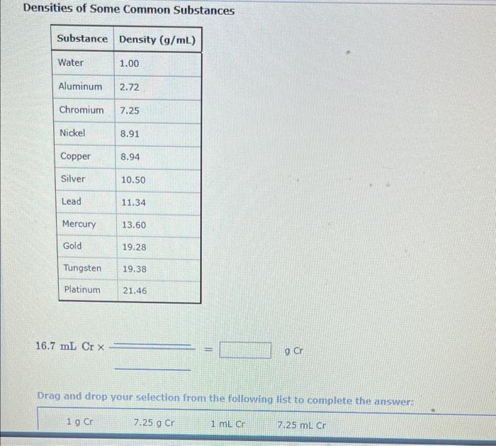 Solved Densities of Some Common Substances Substance Density | Chegg.com