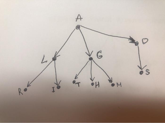Solved Given the diagraphs of labeled positional tree. What | Chegg.com