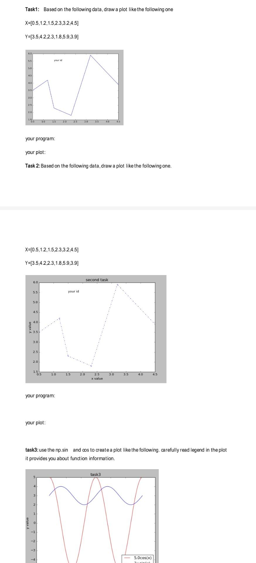 Solved Task1: Based on the following data, draw a plot like | Chegg.com