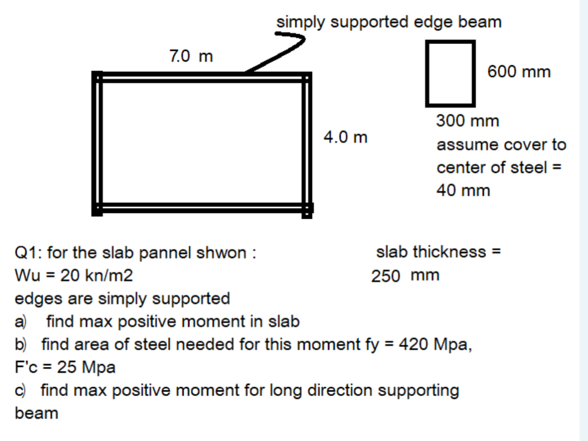 Solved Q1: for the slab pannel shwon :slab thickness | Chegg.com