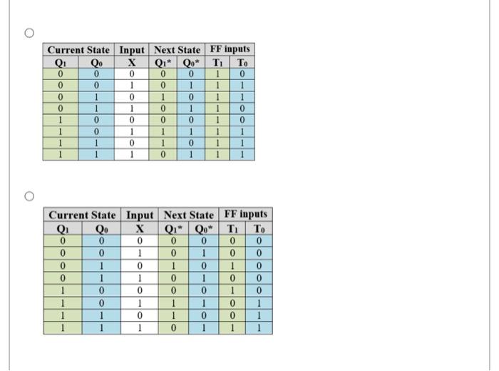 Solved Using T FFs, reconstruct the following state table by | Chegg.com