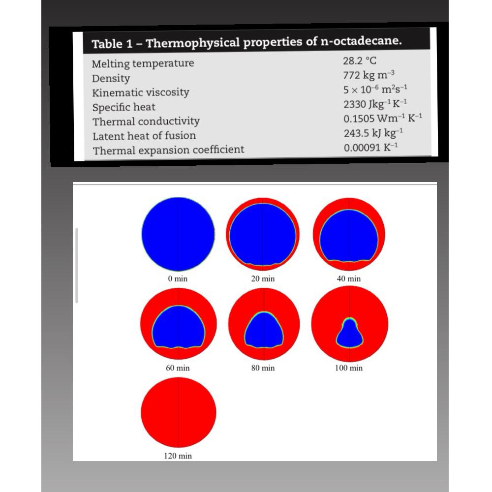 Solved Please provide a photo of the ANSYS workbench along | Chegg.com