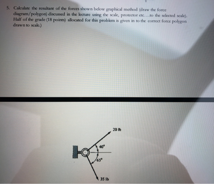 Solved 5. Calculate the resultant of the forces shown below | Chegg.com