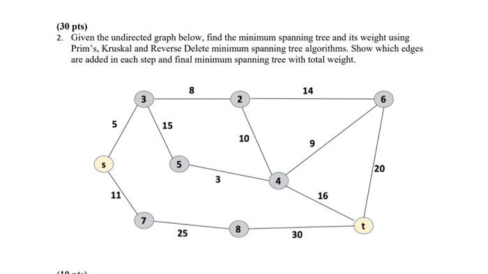 Solved 30 Pts 2 Given The Undirected Graph Below Find 