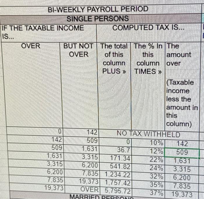 Solved What is the Federal Tax Withholding? Tax table | Chegg.com