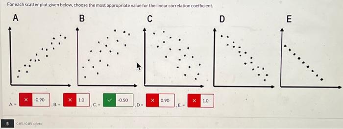 Solved For each scatter plot given below, choose the most | Chegg.com