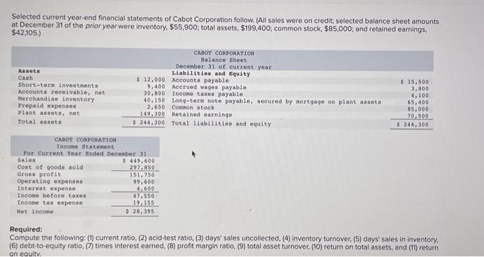 Solved Selected current year-end financial statements of | Chegg.com