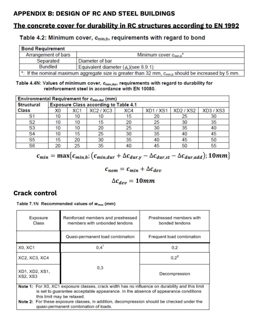 Solved Q6. Figure 26(a) shows a steel beam with a | Chegg.com
