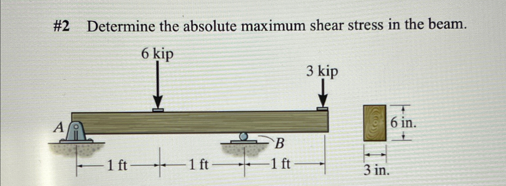 Solved #2 ﻿Determine the absolute maximum shear stress in | Chegg.com