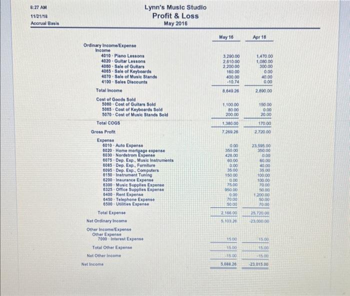 Solved whats wrong with this report?Ordinary Income/Expense | Chegg.com