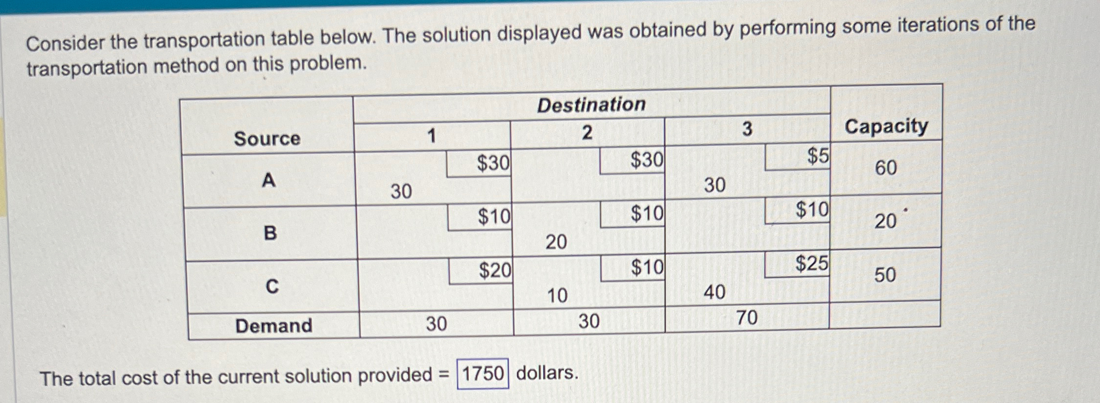 Solved Consider the transportation table below. The solution | Chegg.com