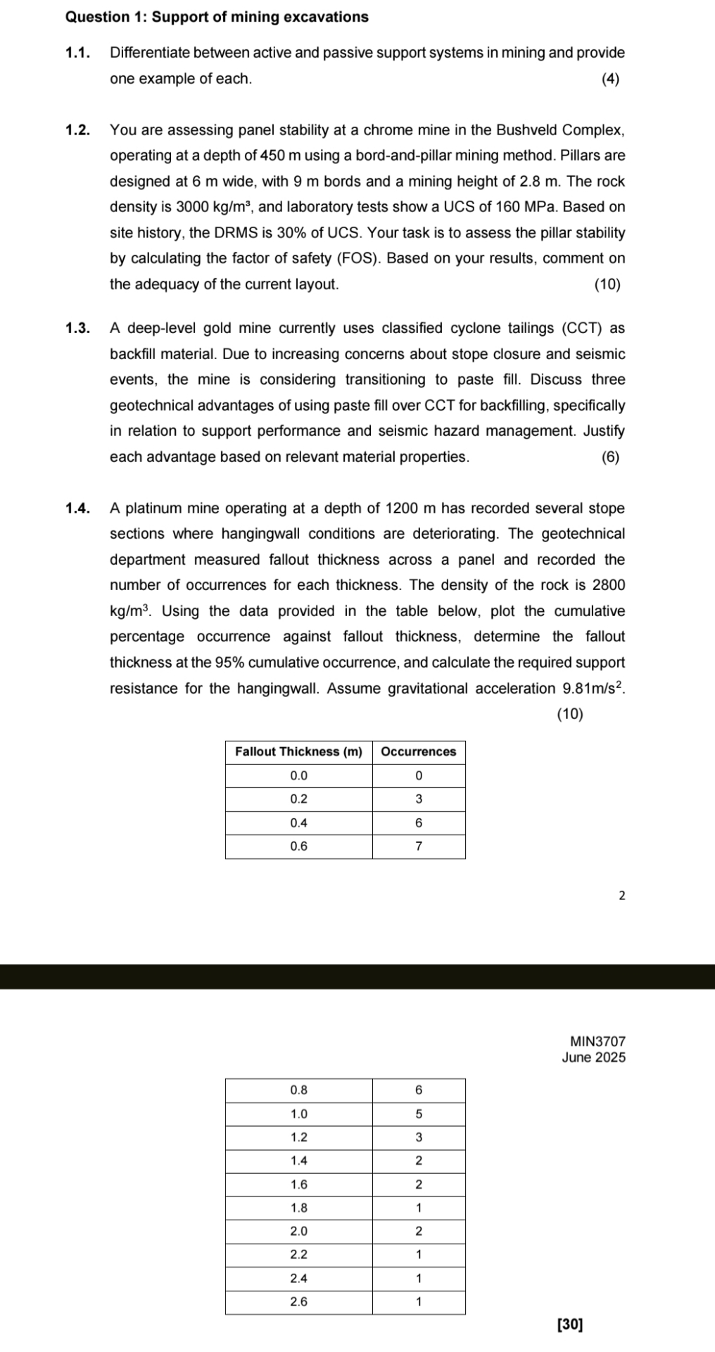 Solved Question 1: Support of mining excavations1.1. | Chegg.com