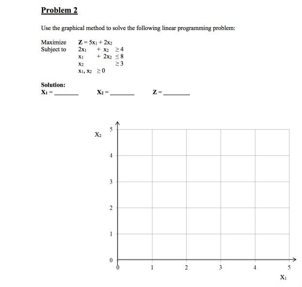 Solved Problem 2 Use the graphical method to solve the | Chegg.com