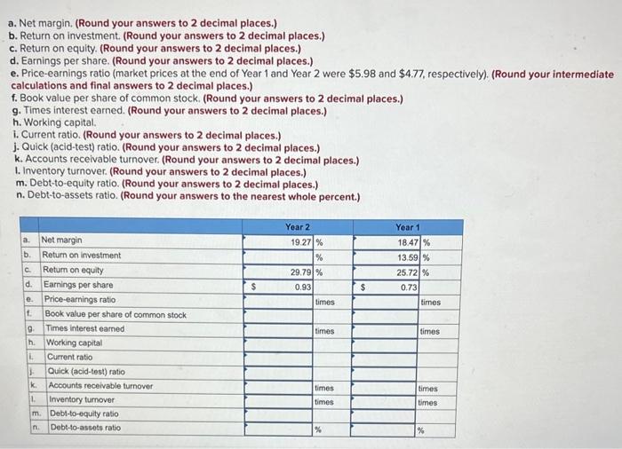Solved The following financial statements apply to Rundle | Chegg.com