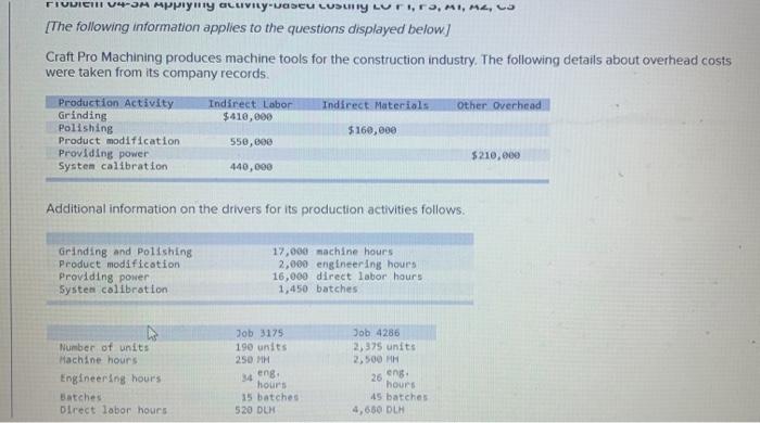 Solved Problem 04-3A Applying activity-based costing LO P1, | Chegg.com